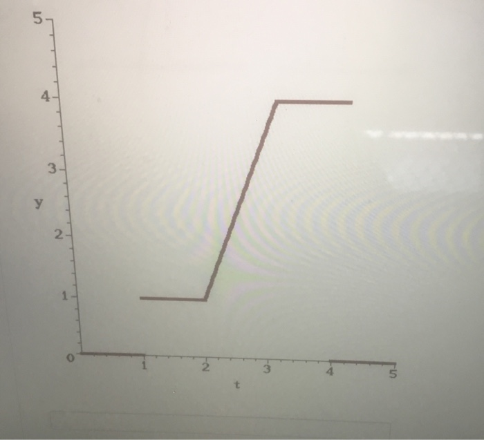 Solved Using the Heaviside function u(t) write down a | Chegg.com Solved Using the Heaviside function u(t) write down a | Chegg.com