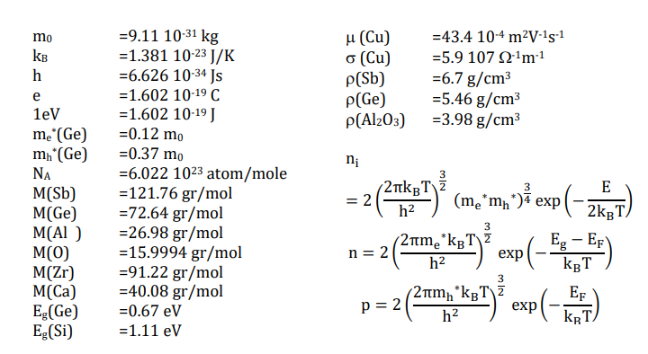 Question 3: ZrO2 is used as oxygen ion conductor. | Chegg.com