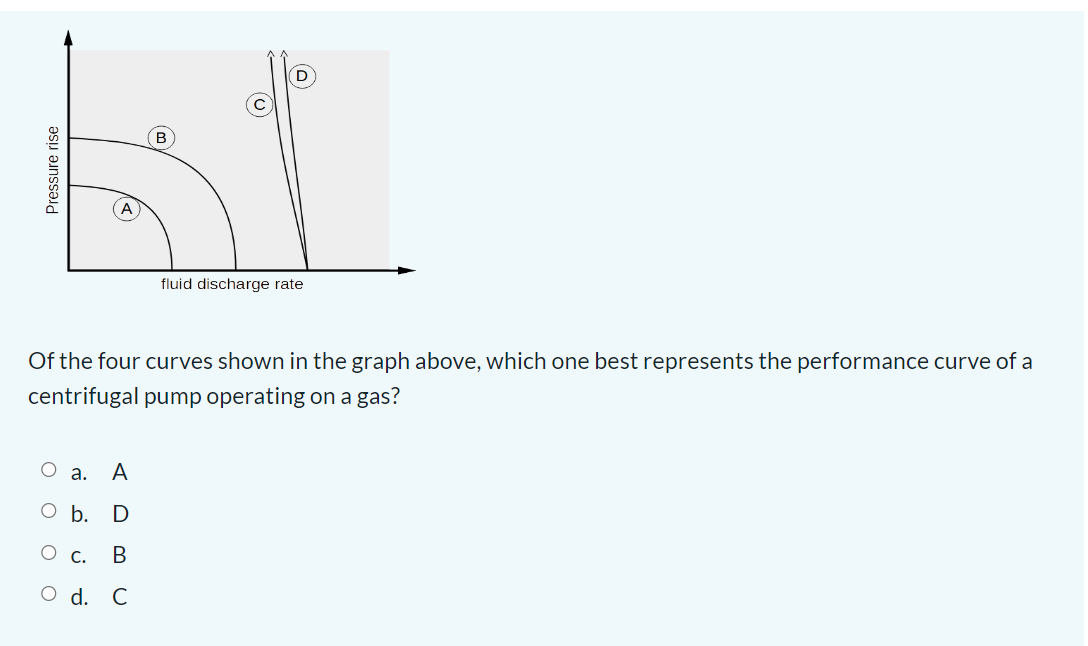Solved When selecting a pump, it is always best to select a | Chegg.com