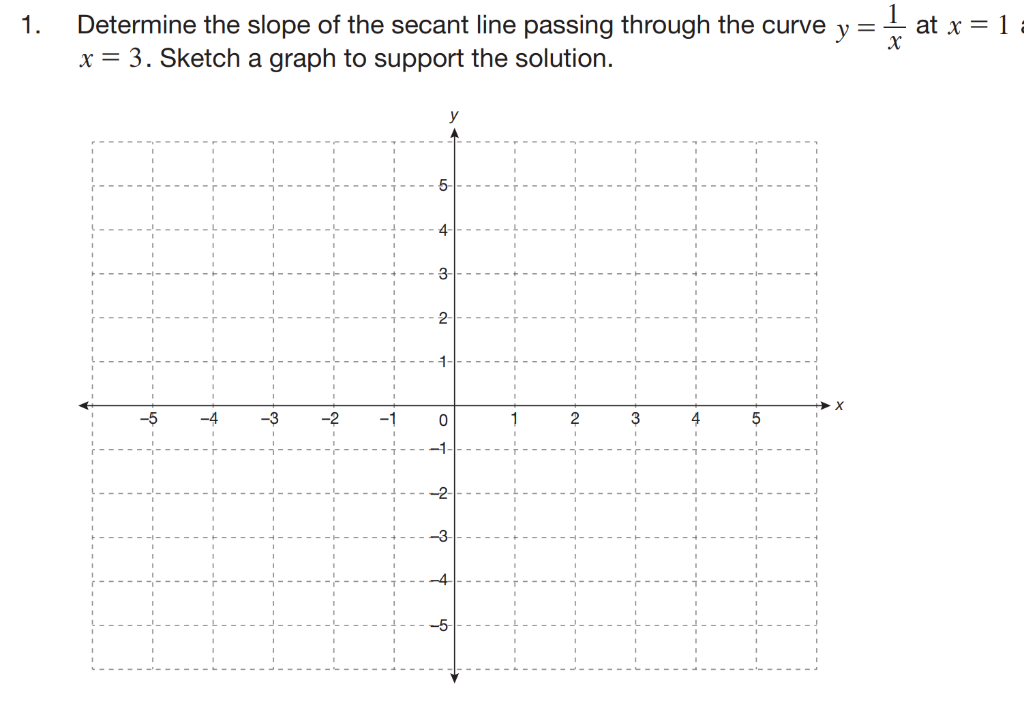 Solved 1. at x = 1 Determine the slope of the secant line | Chegg.com