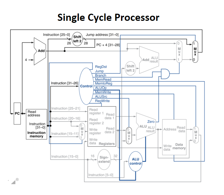 Solved 25. Implement the "nor" command as defined on the | Chegg.com