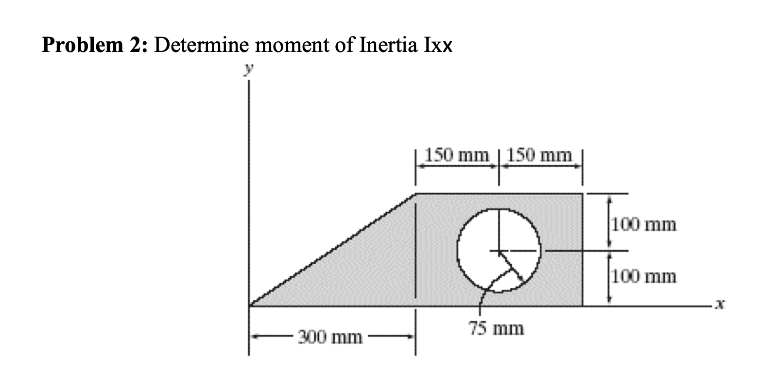 Solved Problem 2: Determine moment of Inertia Ixx 150 mm 150 | Chegg.com