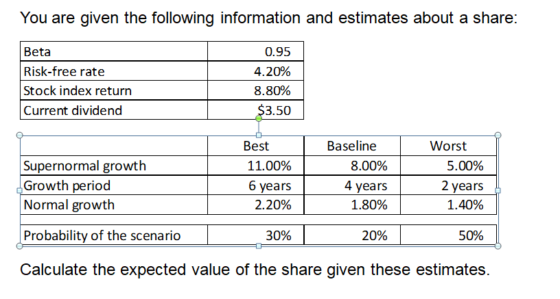 Solved You are given the following information and estimates | Chegg.com