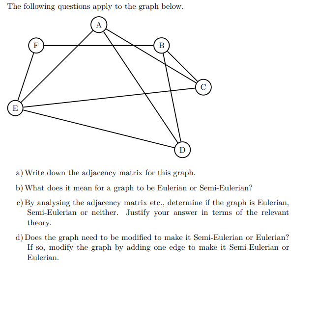 Solved The Following Questions Apply To The Graph Below F B 