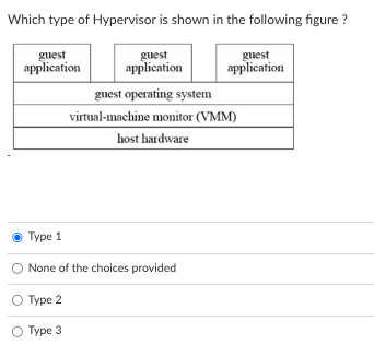 Solved Which type of Hypervisor is shown in the following | Chegg.com