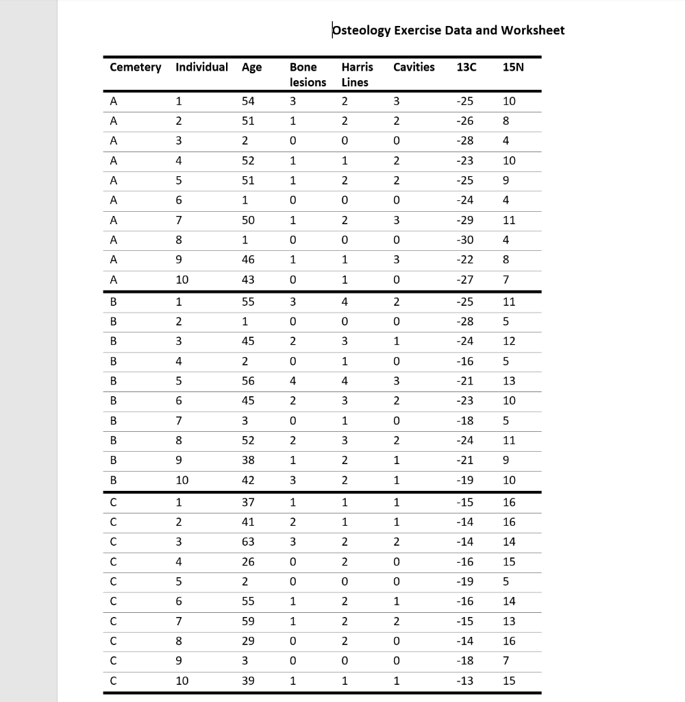 Osteology Exercise Data and Worksheet Cemetery | Chegg.com