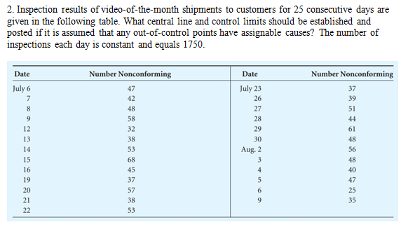 Solved 2. Inspection results of video-of-the-month shipments | Chegg.com