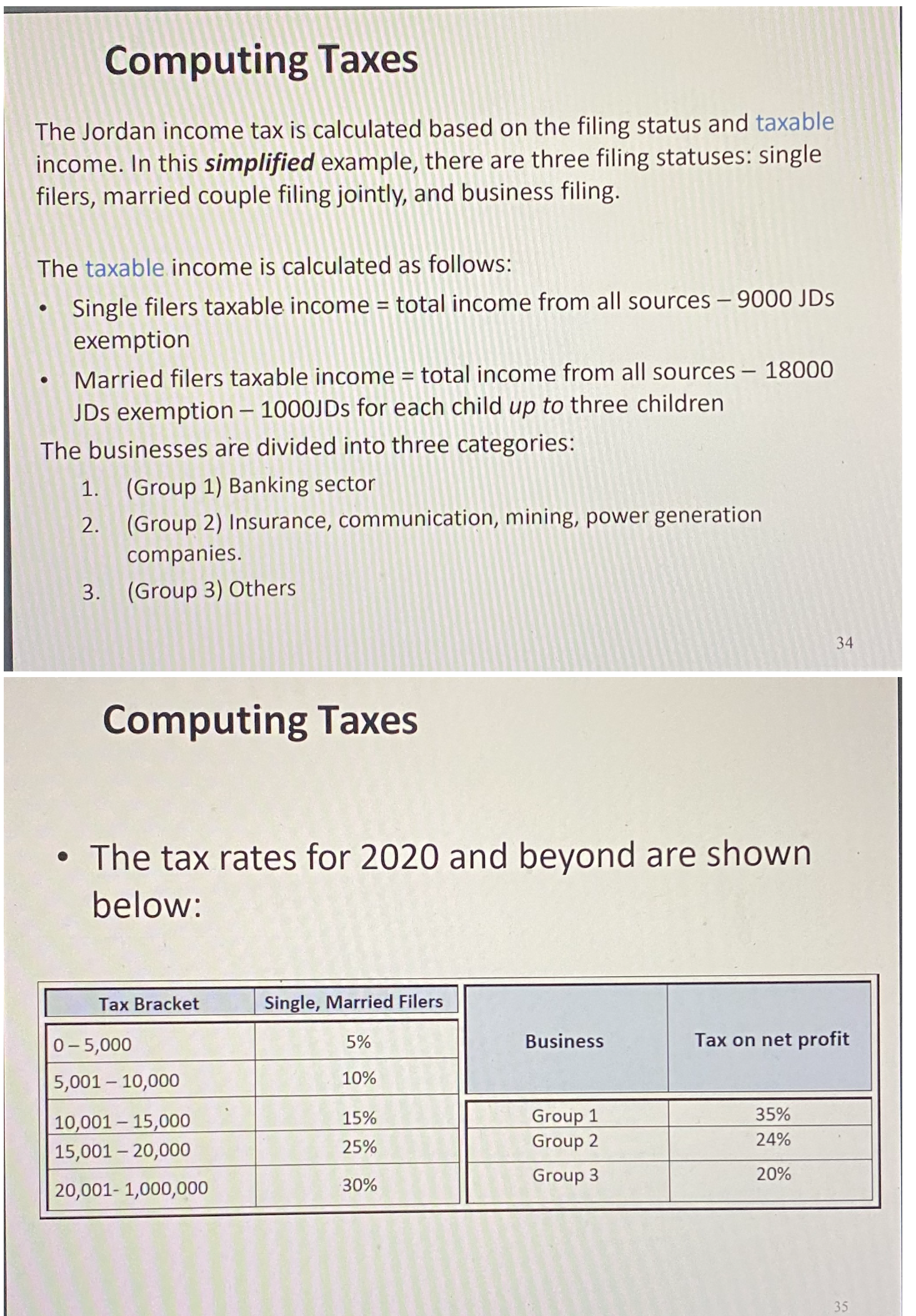 Solved Computing TaxesThe Jordan income tax is calculated | Chegg.com