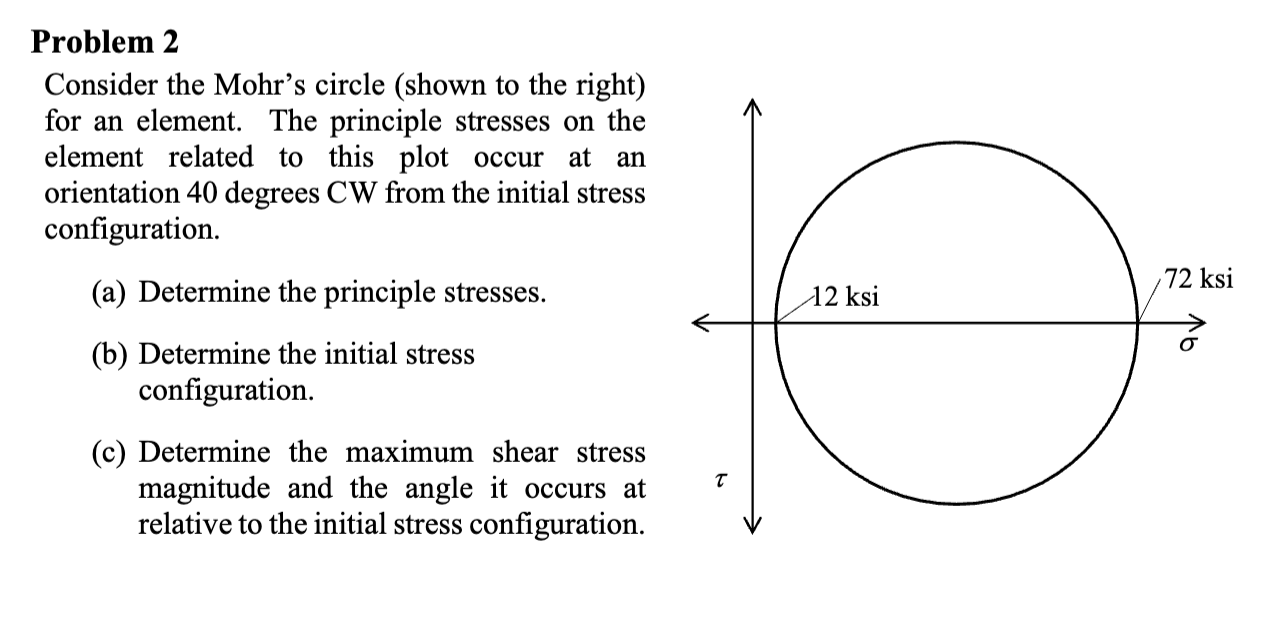 Solved Problem 2Consider the Mohr's circle (shown to the | Chegg.com