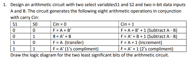 Solved 1. Design an arithmetic circuit with two select | Chegg.com