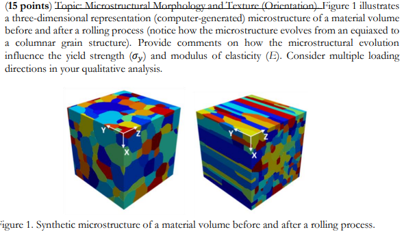 (15 points) Topic: Microstructural Morphology and | Chegg.com