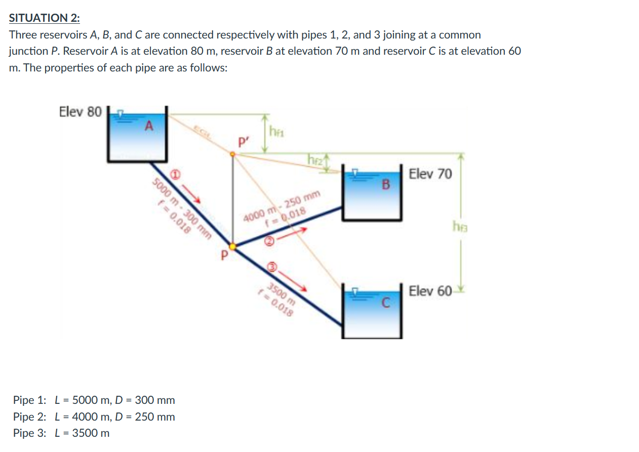 Solved SITUATION 2: Three reservoirs A, B, and C are | Chegg.com