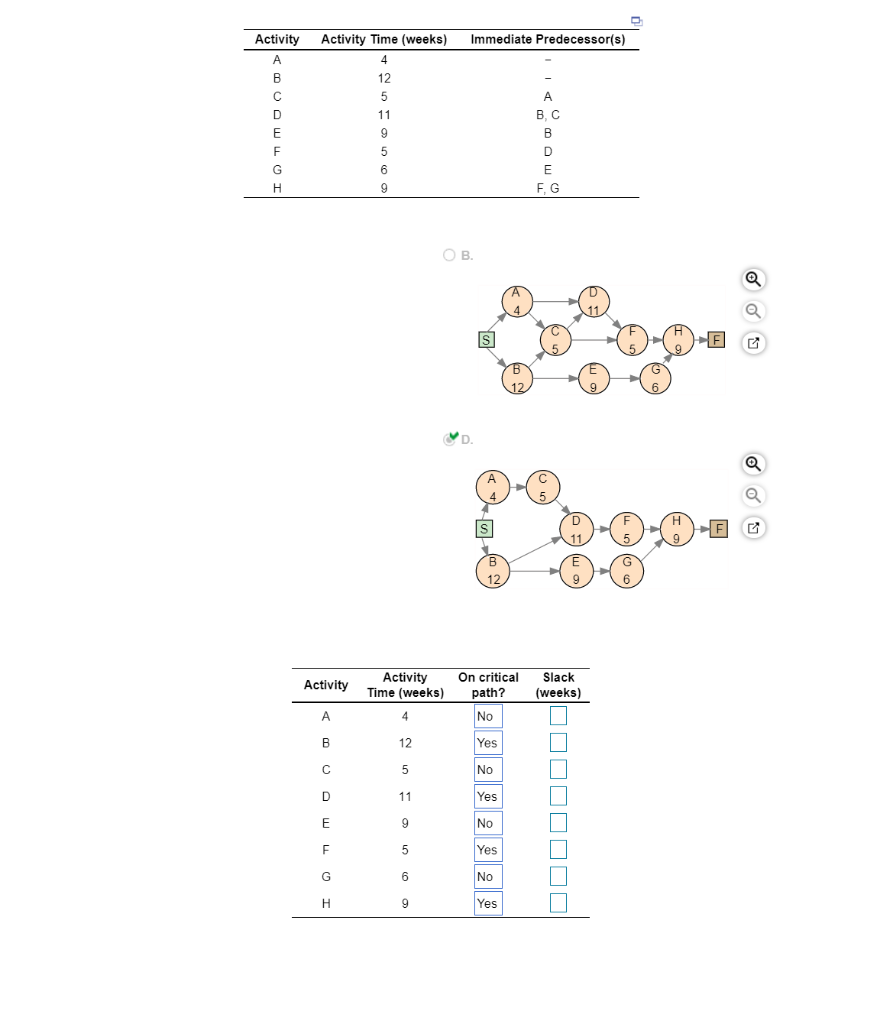 Solved Calculate the slack for each activity. Which | Chegg.com