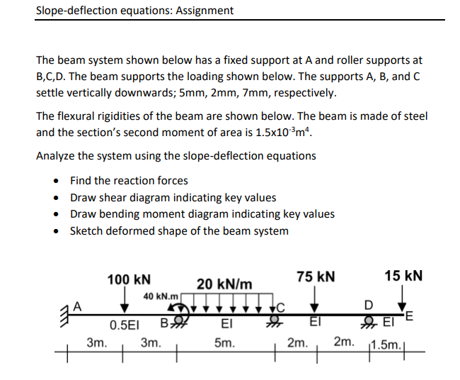 Solved Slope-deflection equations: Assignment The beam | Chegg.com