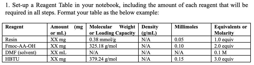 1. Set-up a Reagent Table in your notebook, including | Chegg.com