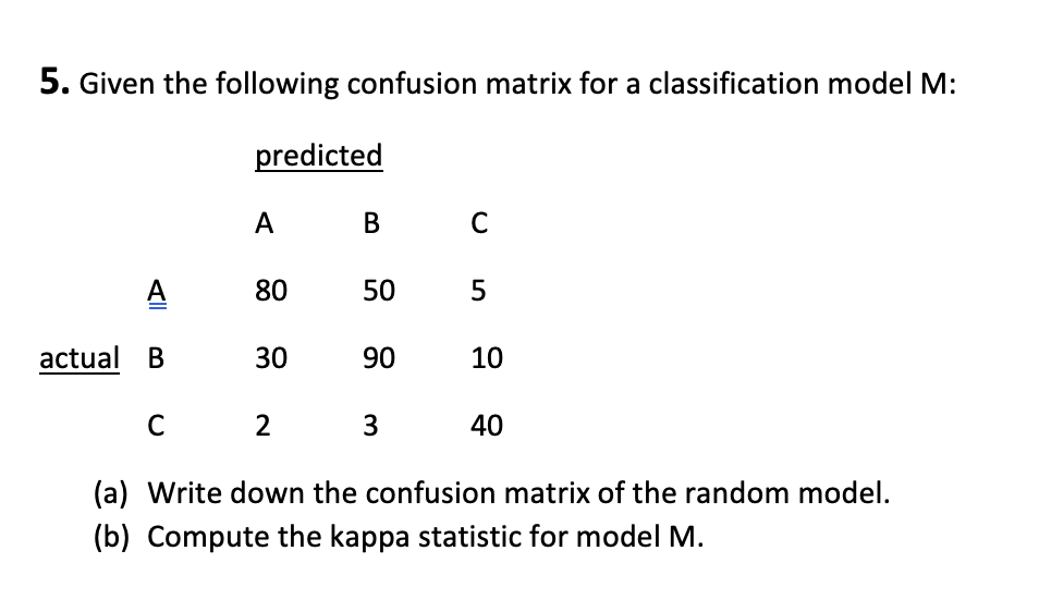 Solved 5. Given the following confusion matrix for a | Chegg.com
