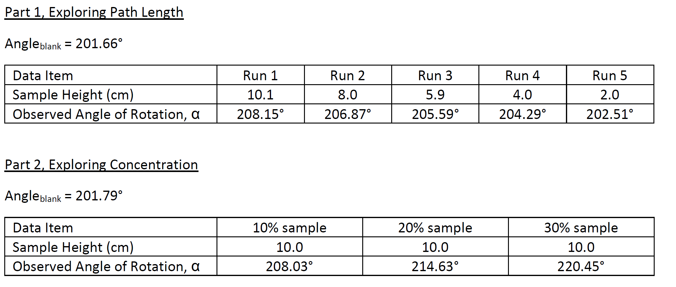 Solved Use Part 2 data to answer Using Biot’s Law and the | Chegg.com
