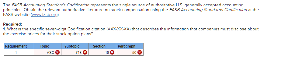 Solved The FASB Accounting Standards Codification represents | Chegg.com