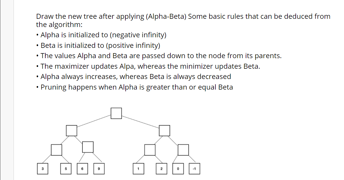 Solved . Draw the new tree after applying (Alpha-Beta) Some | Chegg.com