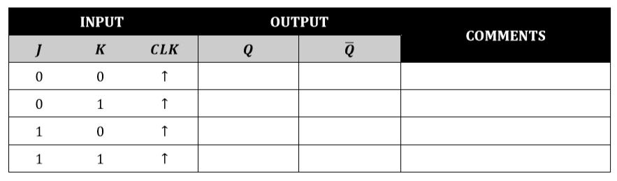 Solved Fill the following truth tables for the | Chegg.com