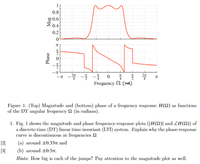 Solved Figure 1: (Top) Magnitude and (bottom) phase of a | Chegg.com