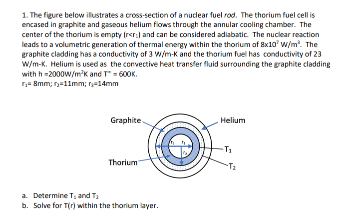 Solved 1. The figure below illustrates a cross-section of a | Chegg.com