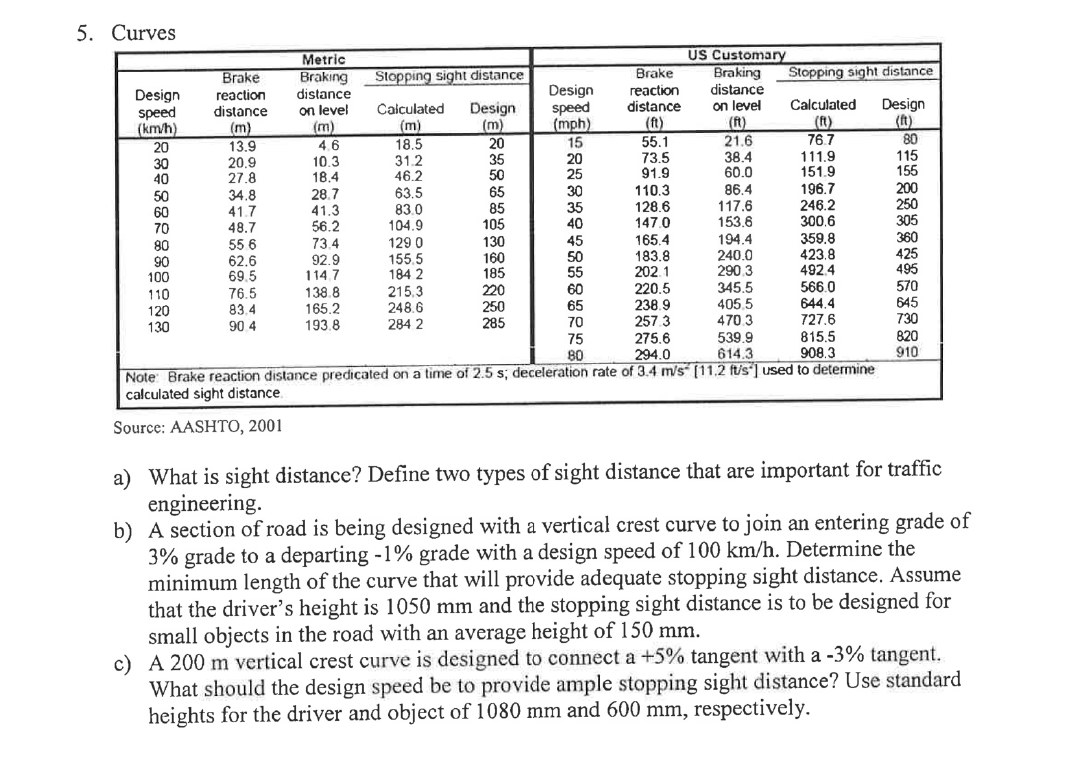 Solved 5. Curves Source: AASHTO, 2001 a) What is sight | Chegg.com