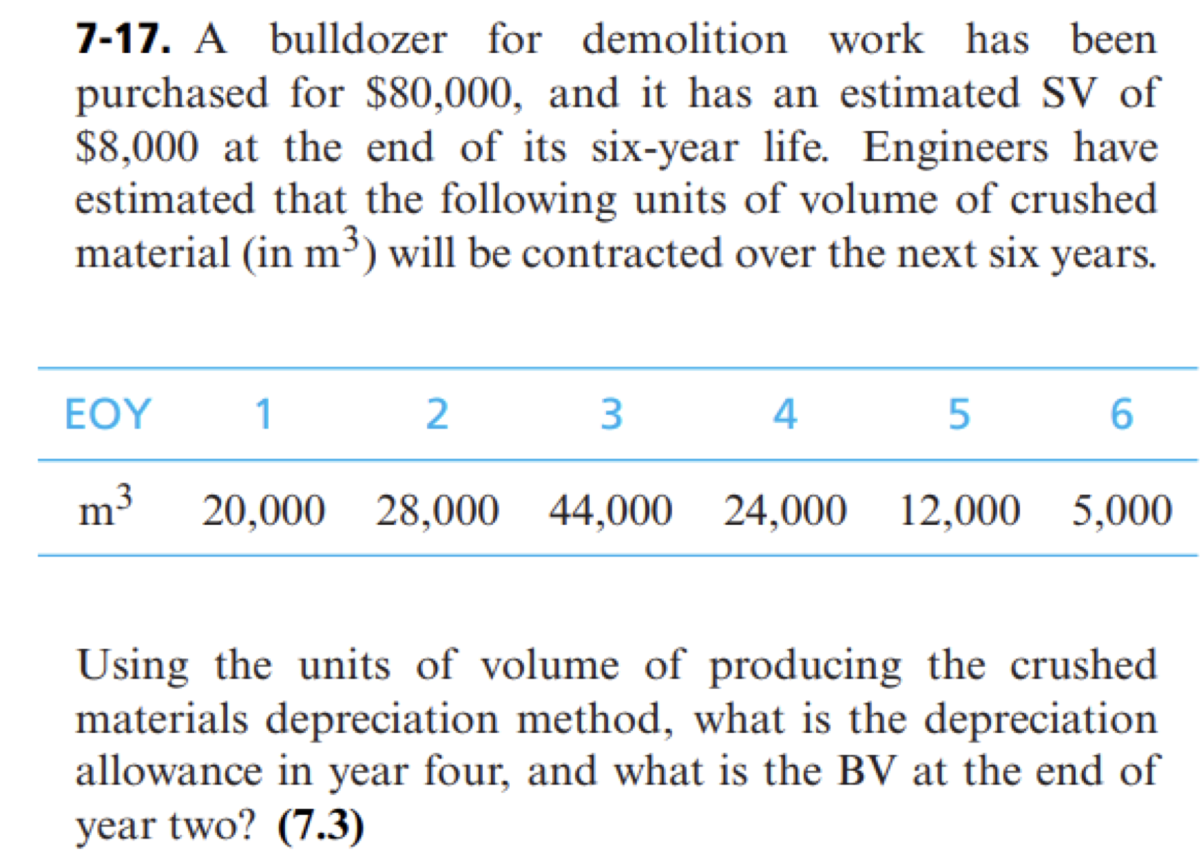 Solved 7-17. A bulldozer for demolition work has been | Chegg.com