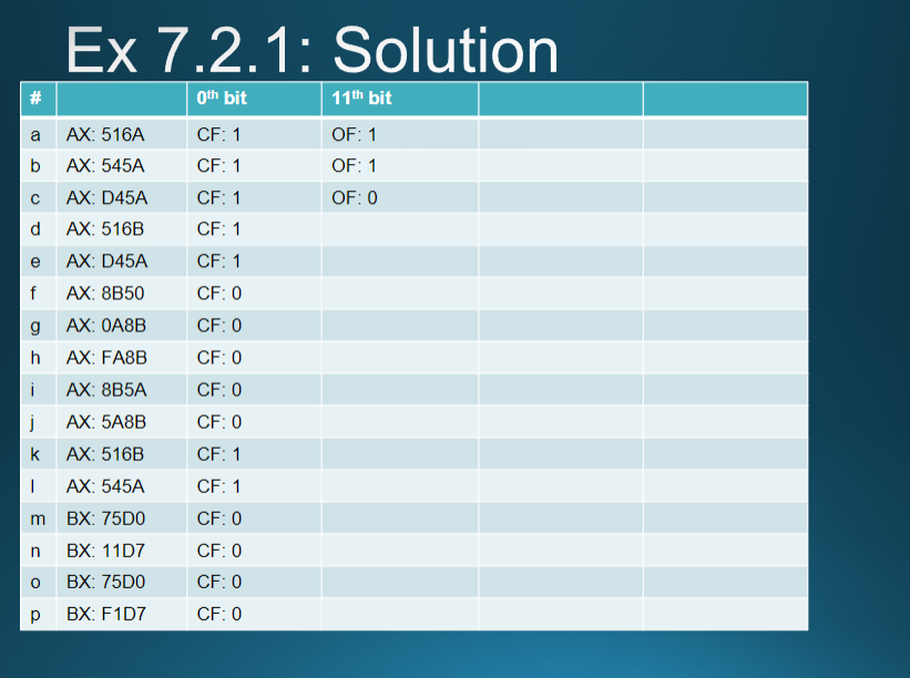Solved Perform All The Bitwise Operations Listed In The