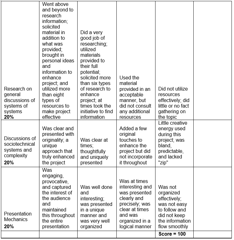 Solved Assessment Criteria The iLearn system is a digital | Chegg.com