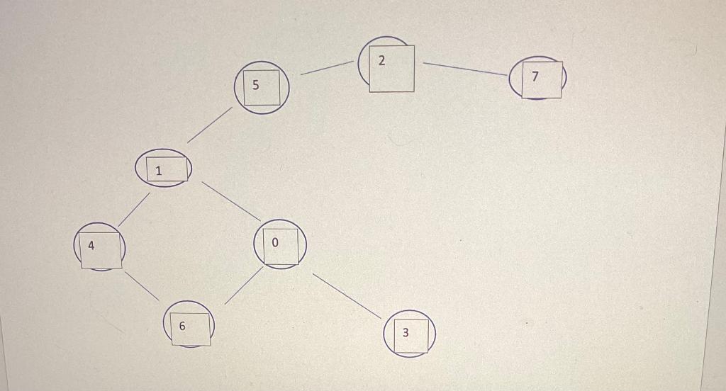 Solved Using the same graph, traverse it in Depth First | Chegg.com