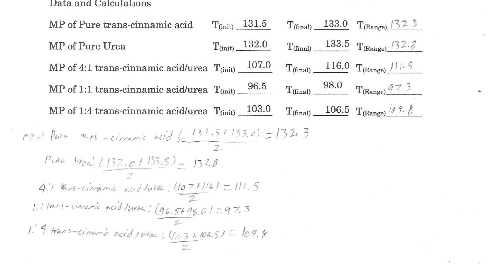 Solved Data and Calculations MP of Pure trans-cinnamic acid | Chegg.com