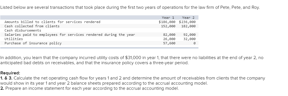 Solved Listed below are several transactions that took place | Chegg.com