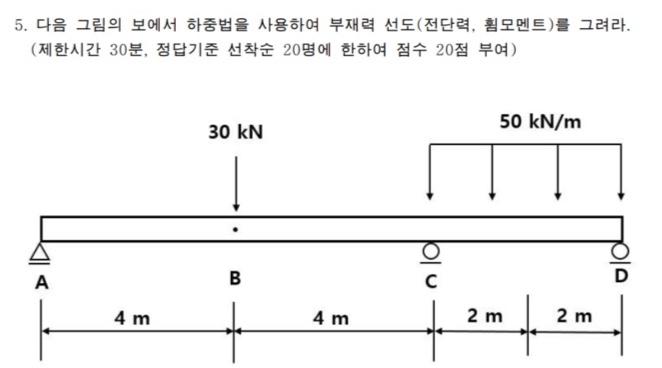 Solved 1. Draw a member force diagram (shear force, bending | Chegg.com