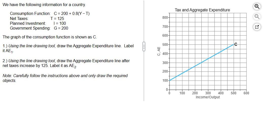 Solved We have the following information for a country. | Chegg.com