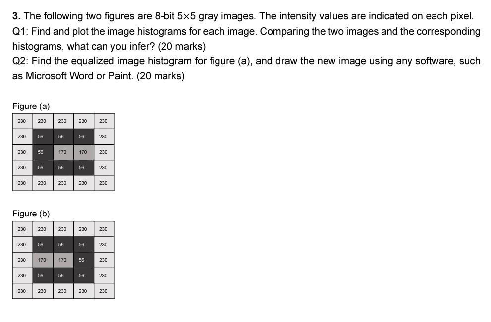 Solved 3. The following two figures are 8 -bit 5×5 gray | Chegg.com