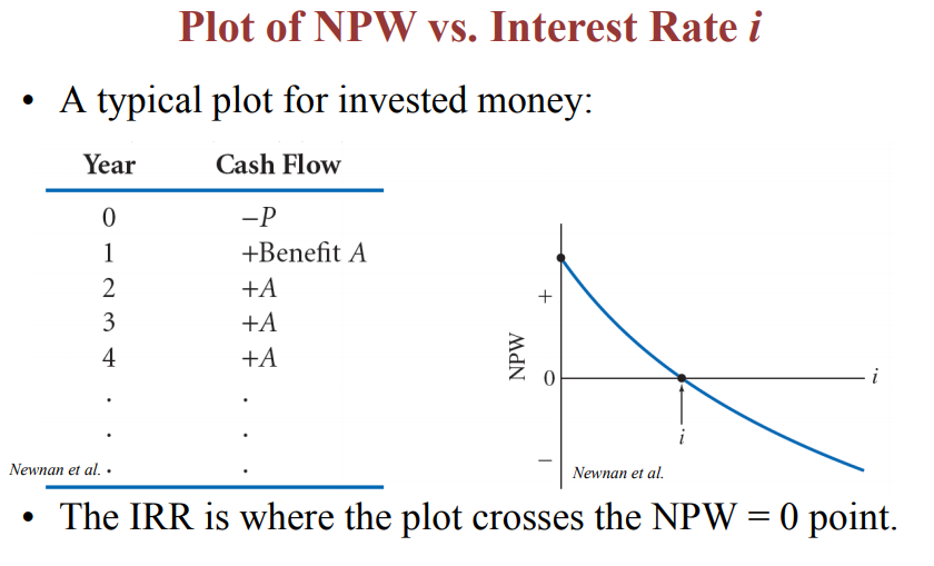 Solved Could someone explain to me this graph please. Why | Chegg.com