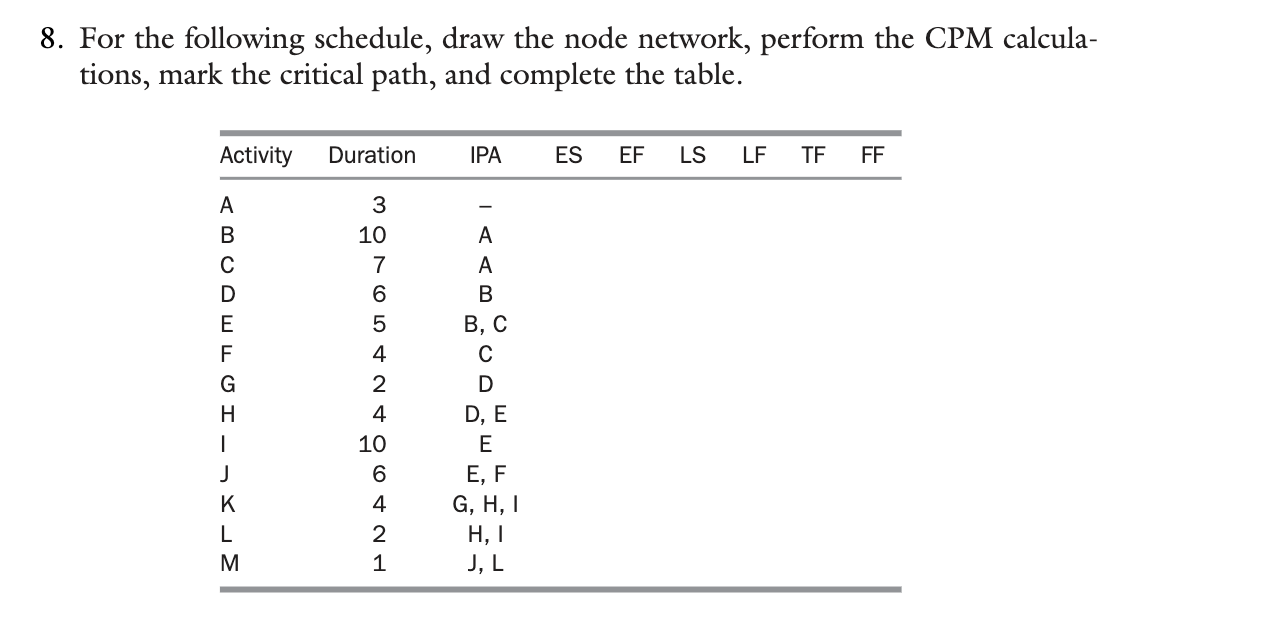Solved 8. For the following schedule, draw the node network, | Chegg.com
