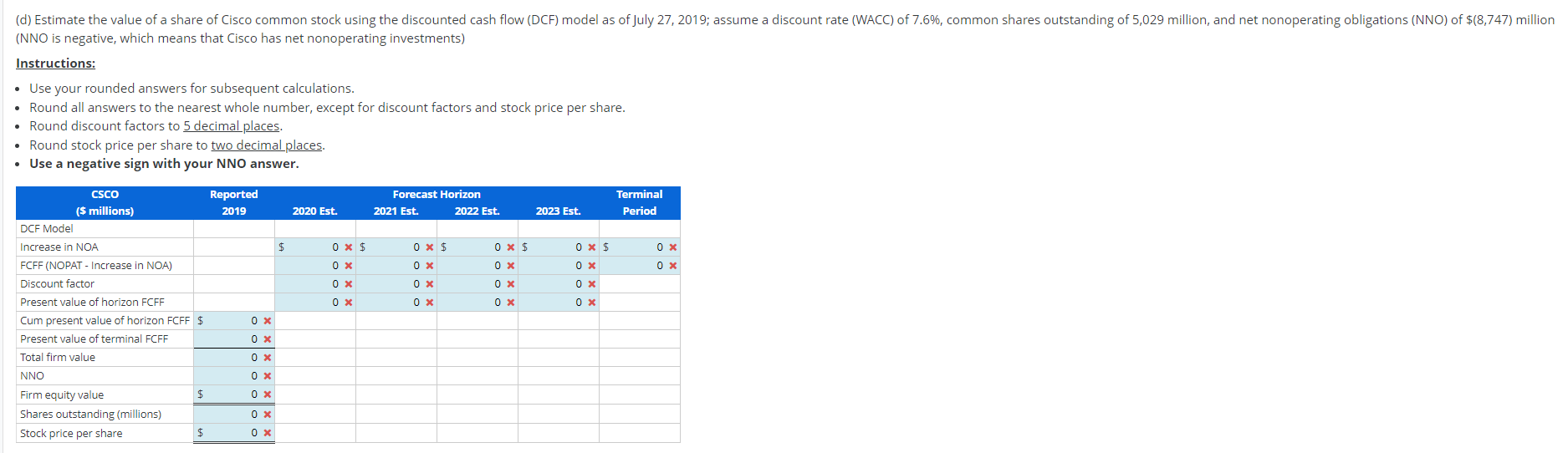 Forecasting with the Parsimonious Method and | Chegg.com