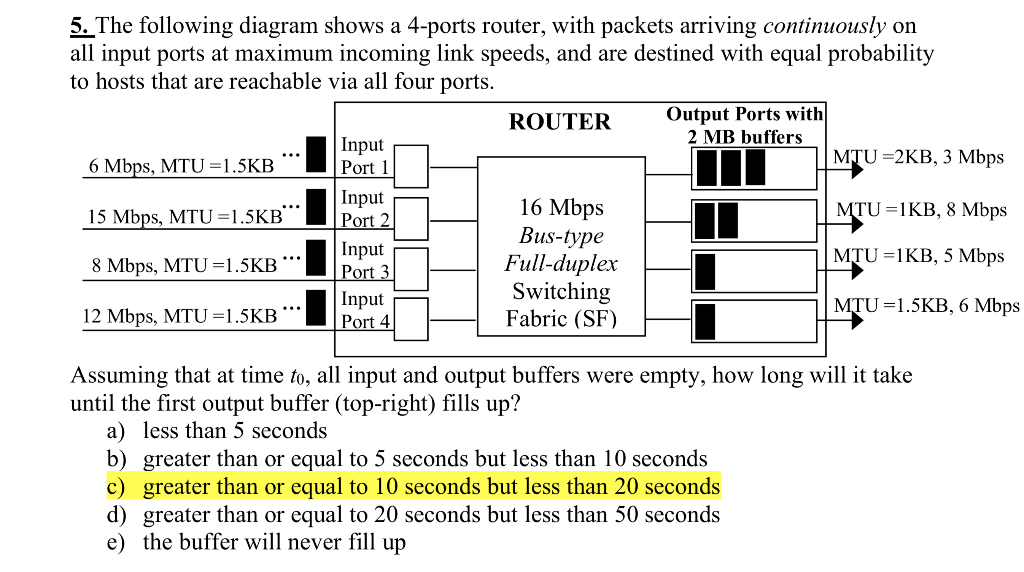 5. The following diagram shows a 4-ports router, with | Chegg.com