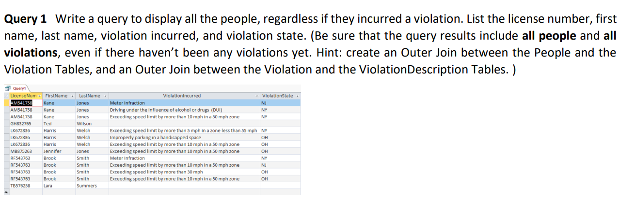 Solved Query 1 Write a query to display all the people, | Chegg.com