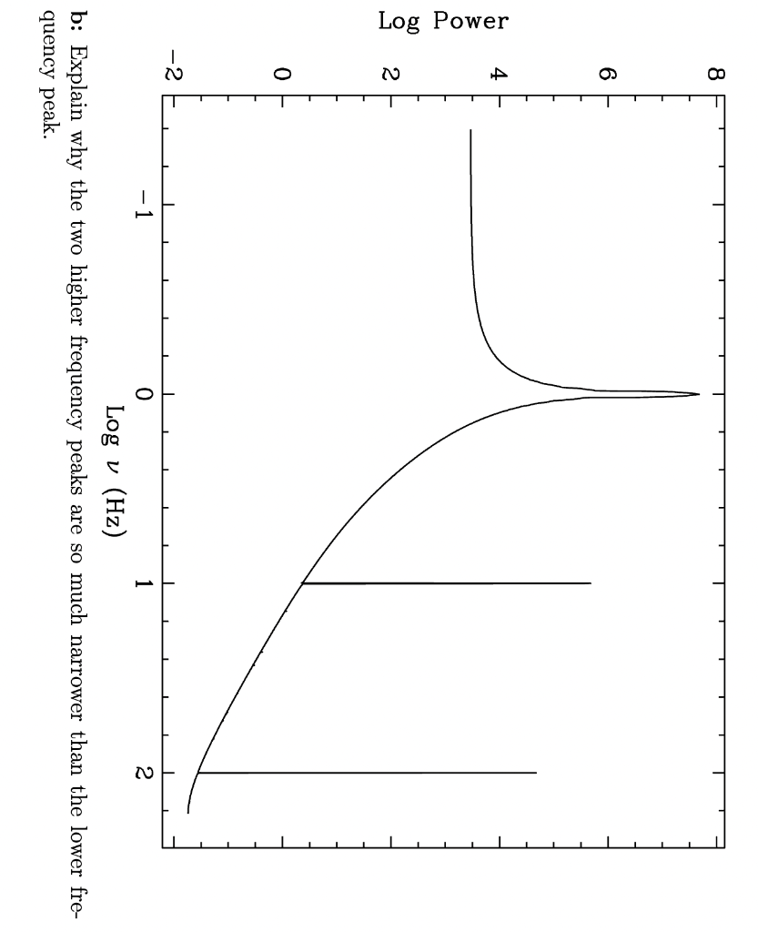 Solved 9a: You take 50 s of data in an experiment and | Chegg.com