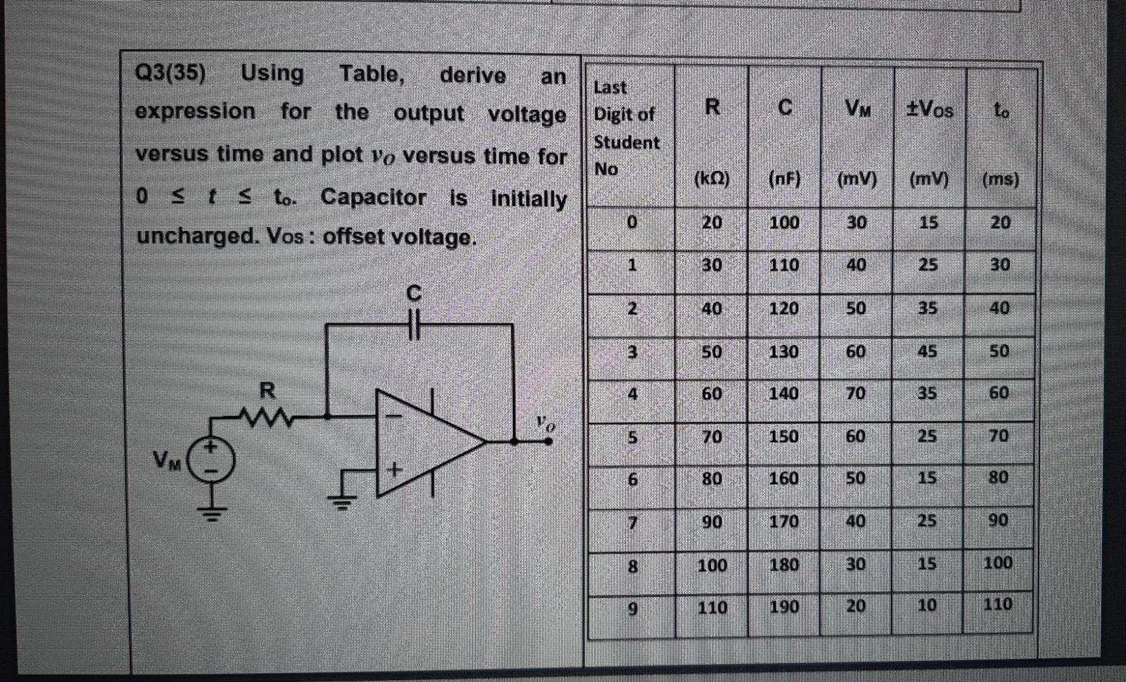 Solved R C VM Vos to Q3(35) Using Table, derive an | Chegg.com
