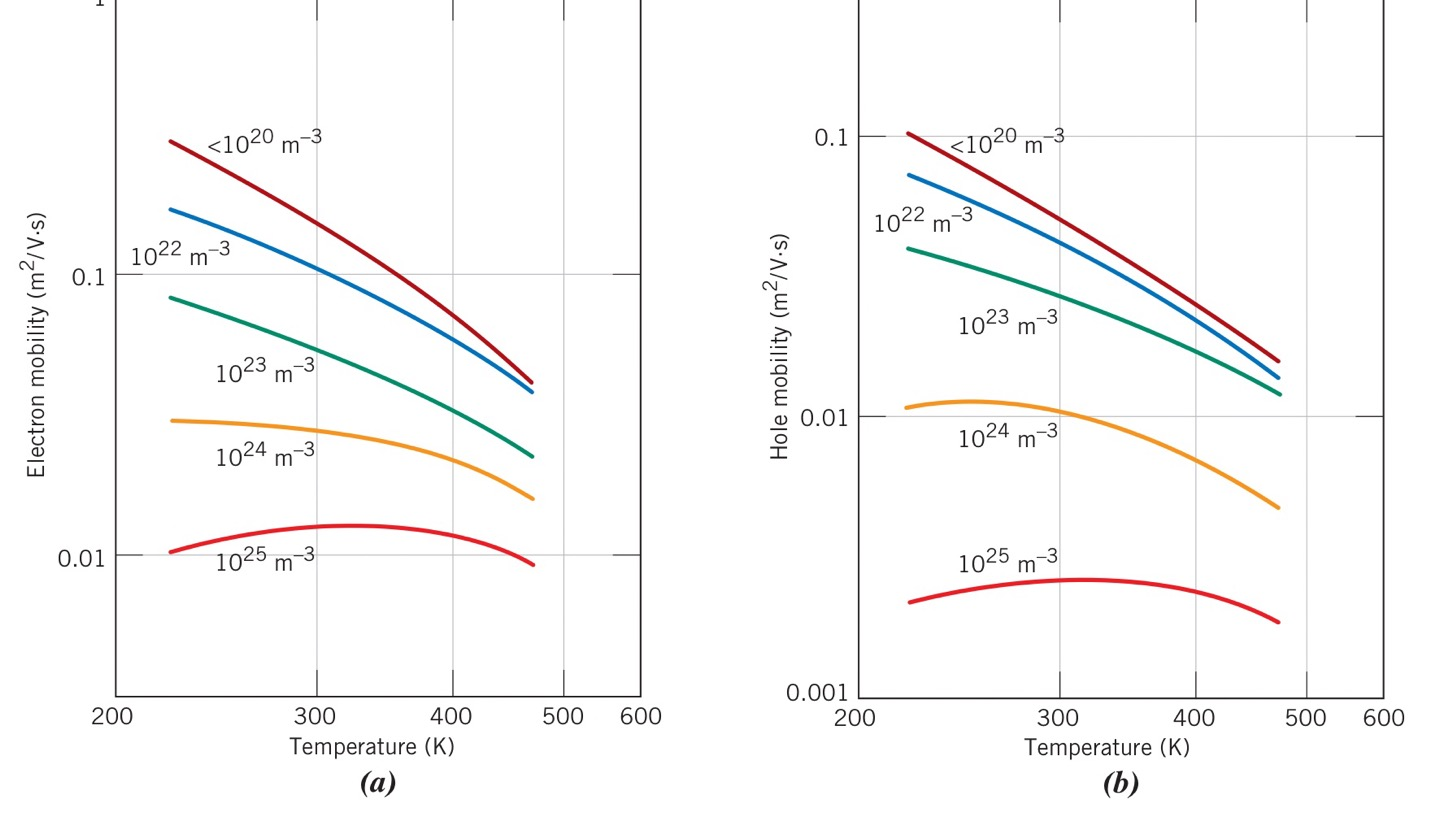 Solved I can't interpret the graph Why does the carrier | Chegg.com