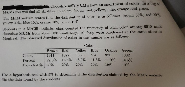 Solved Chocolate milk M&M's have an assortment of colors. In | Chegg.com