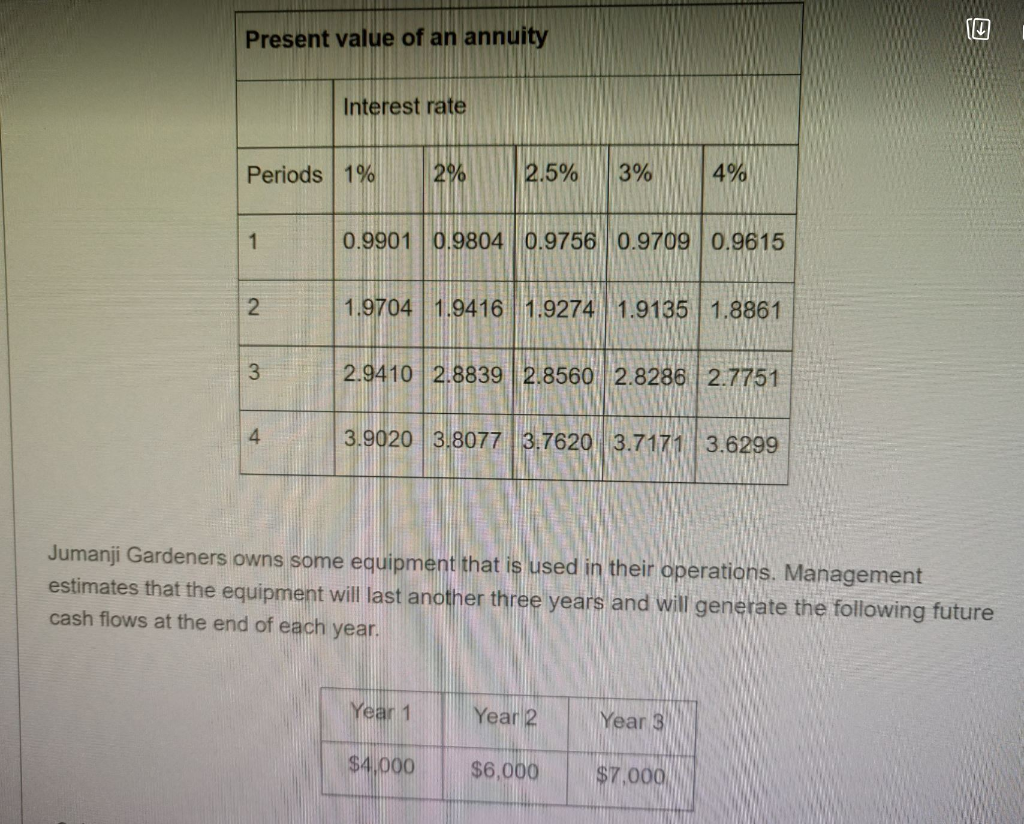 Solved There is also a Present Value of Simple Sum Table but | Chegg.com