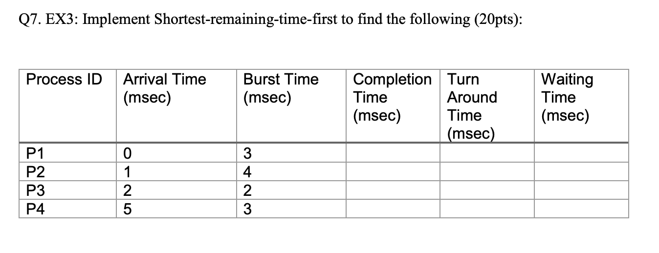 Solved Q7. EX3: Implement Shortest-remaining-time-first to | Chegg.com Solved Q7. EX3: Implement Shortest-remaining-time-first to | Chegg.com