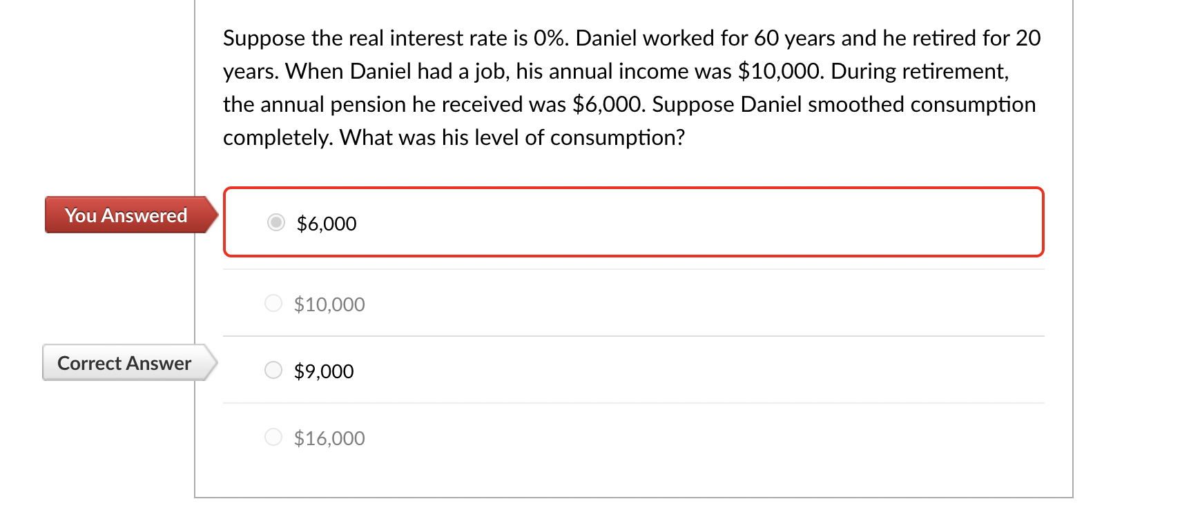 Solved Suppose the real interest rate is 0%. Daniel worked | Chegg.com