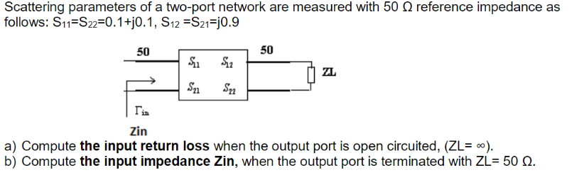 Scattering parameters of a two-port network are | Chegg.com