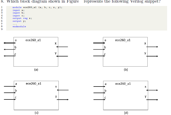 Components Of Verilog Module With Block Diagram Verilog Modu